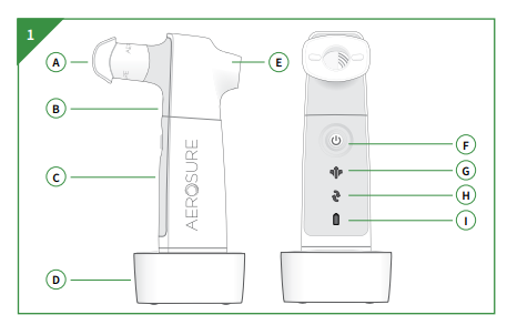 Aerosure - Lieferumfang – Revitive DE