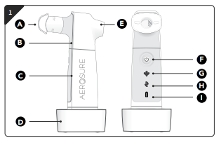 Aerosure- Parts and Controls – Revitive Aftersales