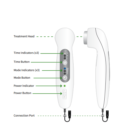 Parts and Controls – Revitive Aftersales