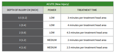 Instructions for use – Revitive Aftersales