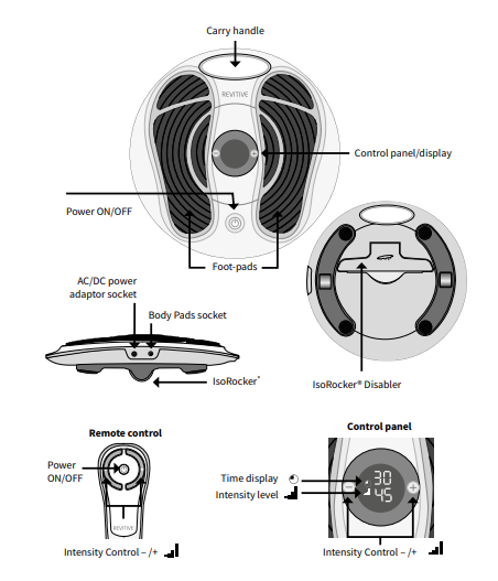 Advanced - Parts and Controls – Revitive Aftersales