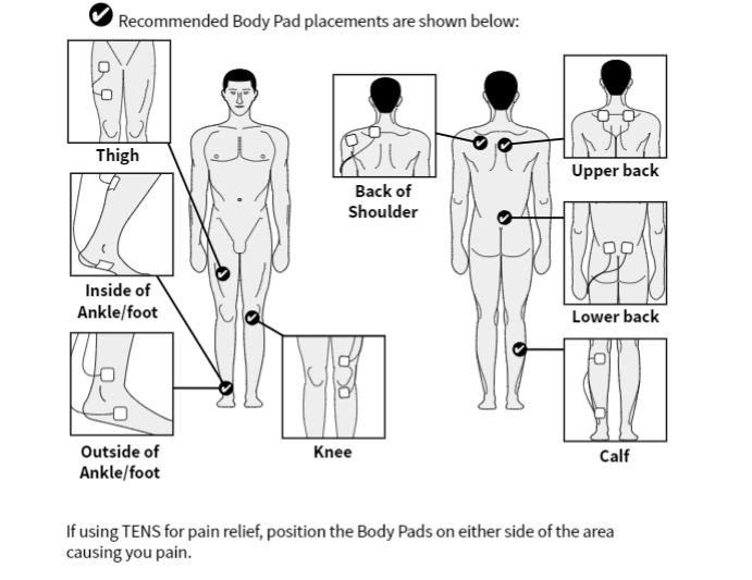 Instructions for use – Revitive Aftersales